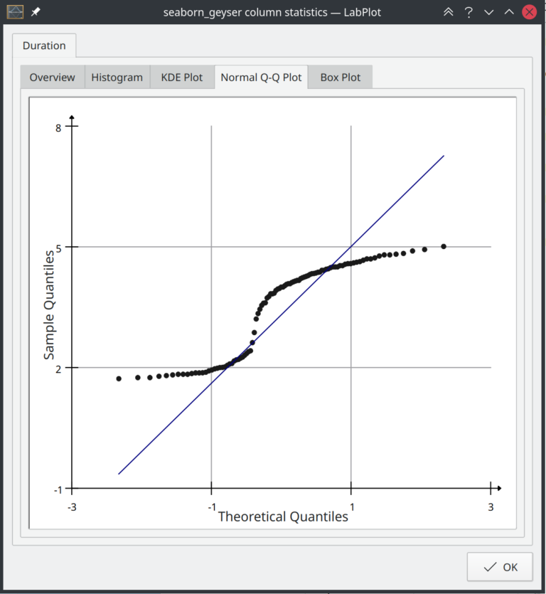 More Statistics – LabPlot