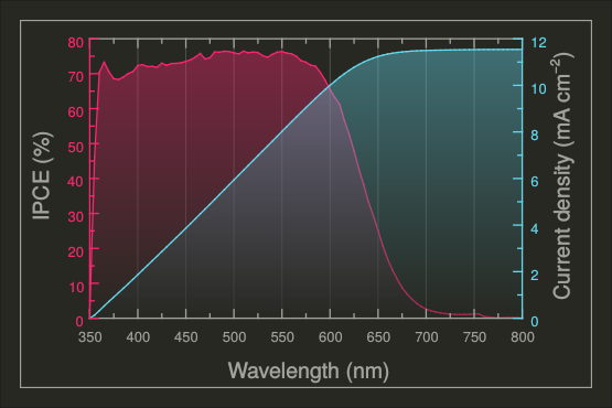 LabPlot 2.9 released – LabPlot