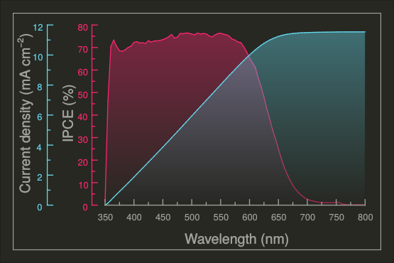 LabPlot 2.9 released – LabPlot
