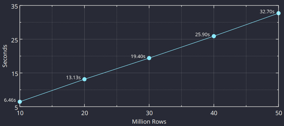 Performance of data import in LabPlot – LabPlot