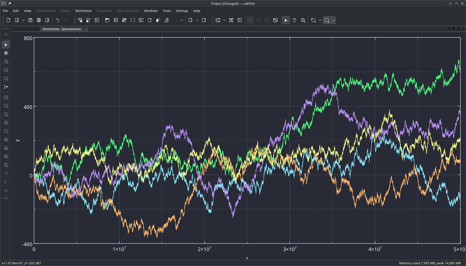 Performance of data import in LabPlot – LabPlot